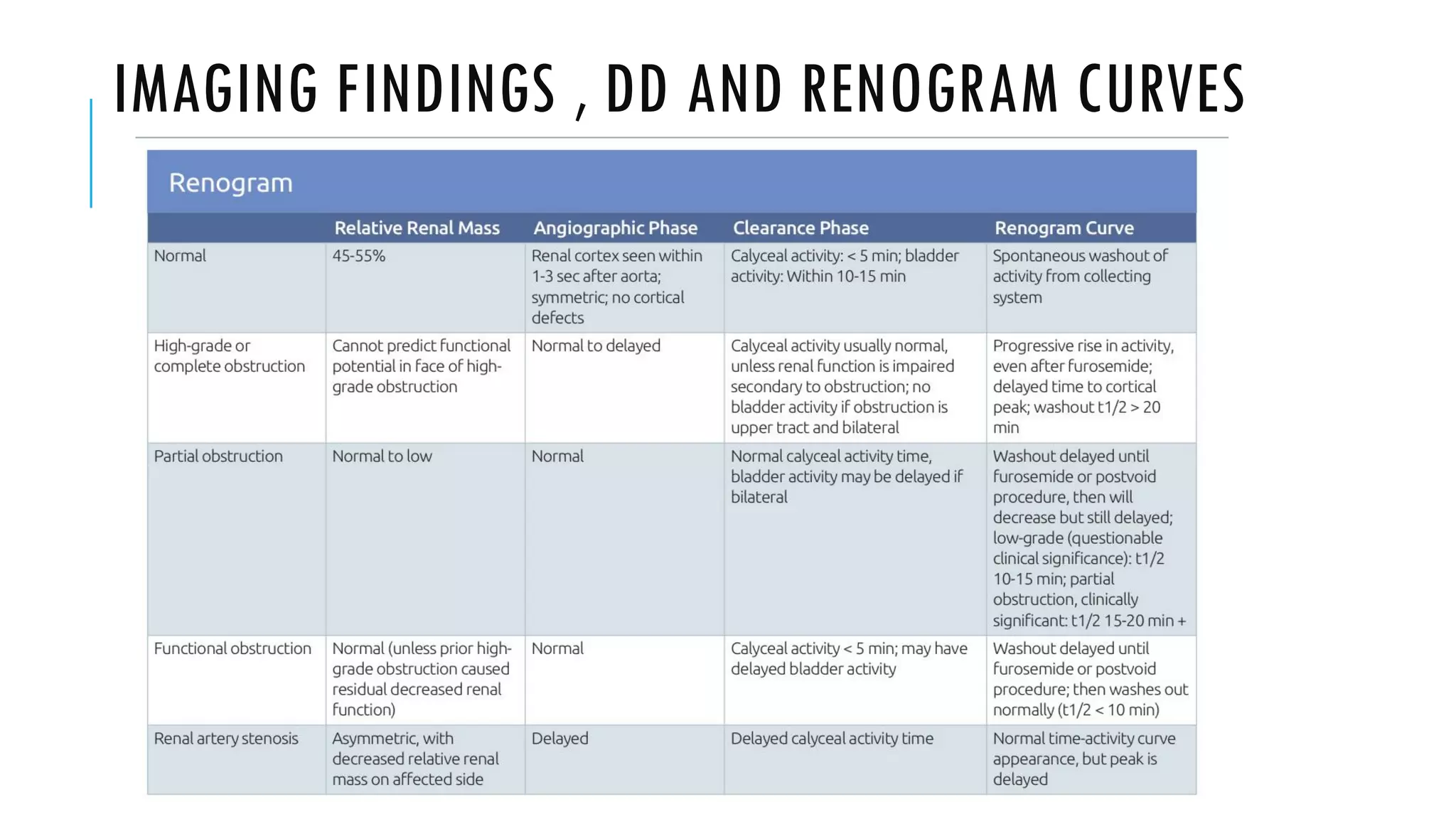 Renal scintigraphy - Nuclear Medicine- Genitourinary | PDF