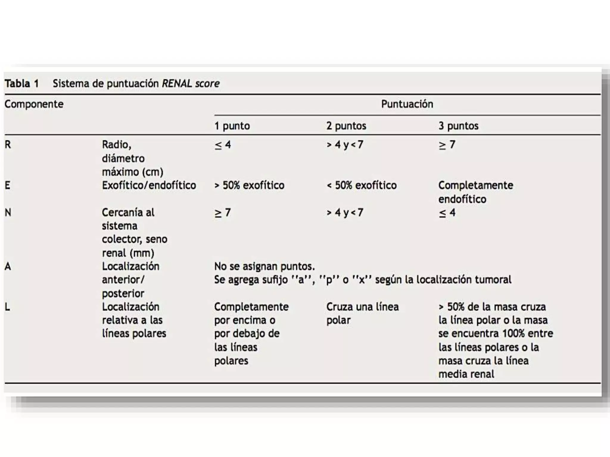 R.E.N.A.L. Nephometry scoring system | PPTX | Cancer | Diseases and ...