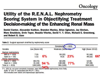 R.E.N.A.L. Nephometry scoring system | PPTX