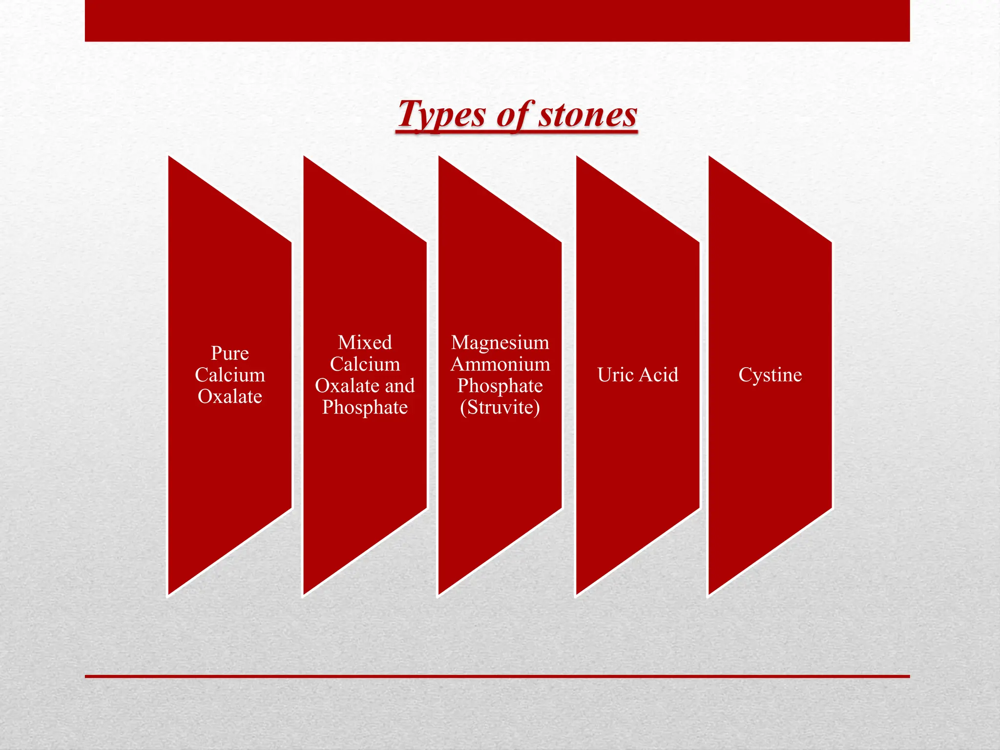 Renal Stone Diseases.pptx.....defination | PPTX