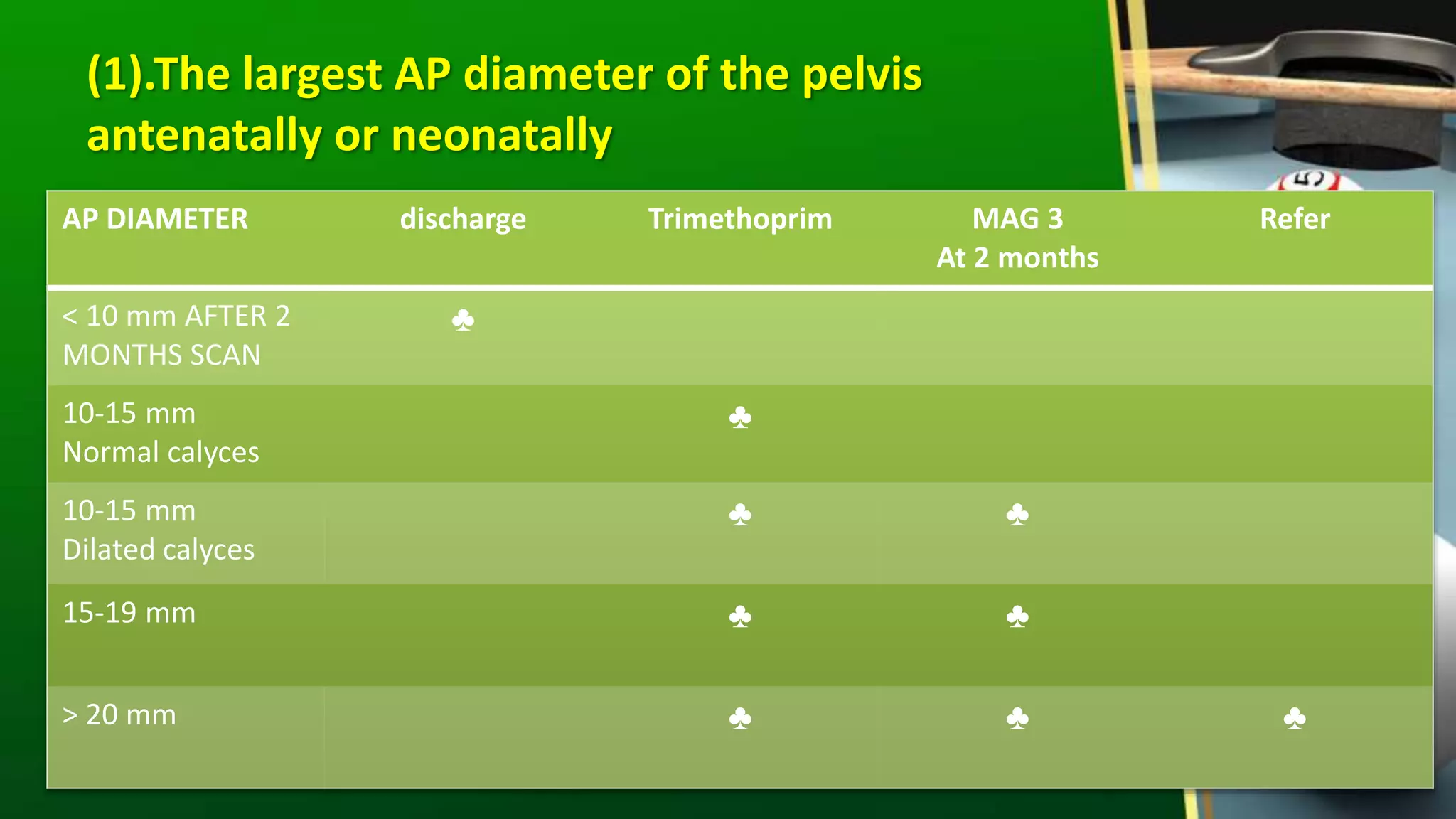 Renal tract anomalies | PPTX