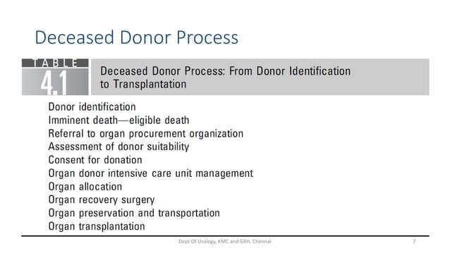 Renal transplant donor- selection | PDF | Lung and Respiratory Health ...
