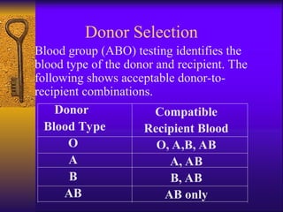 Renal Transplant- Pre and Post-Operative.ppt