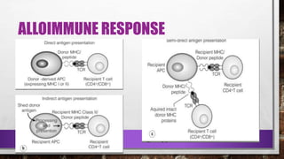 Renal transplantation | PPT