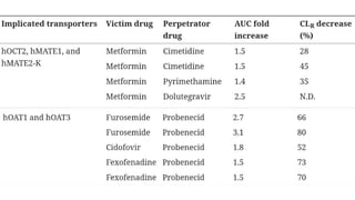 Renal transporters goodman gilman pharmacology | PPTX