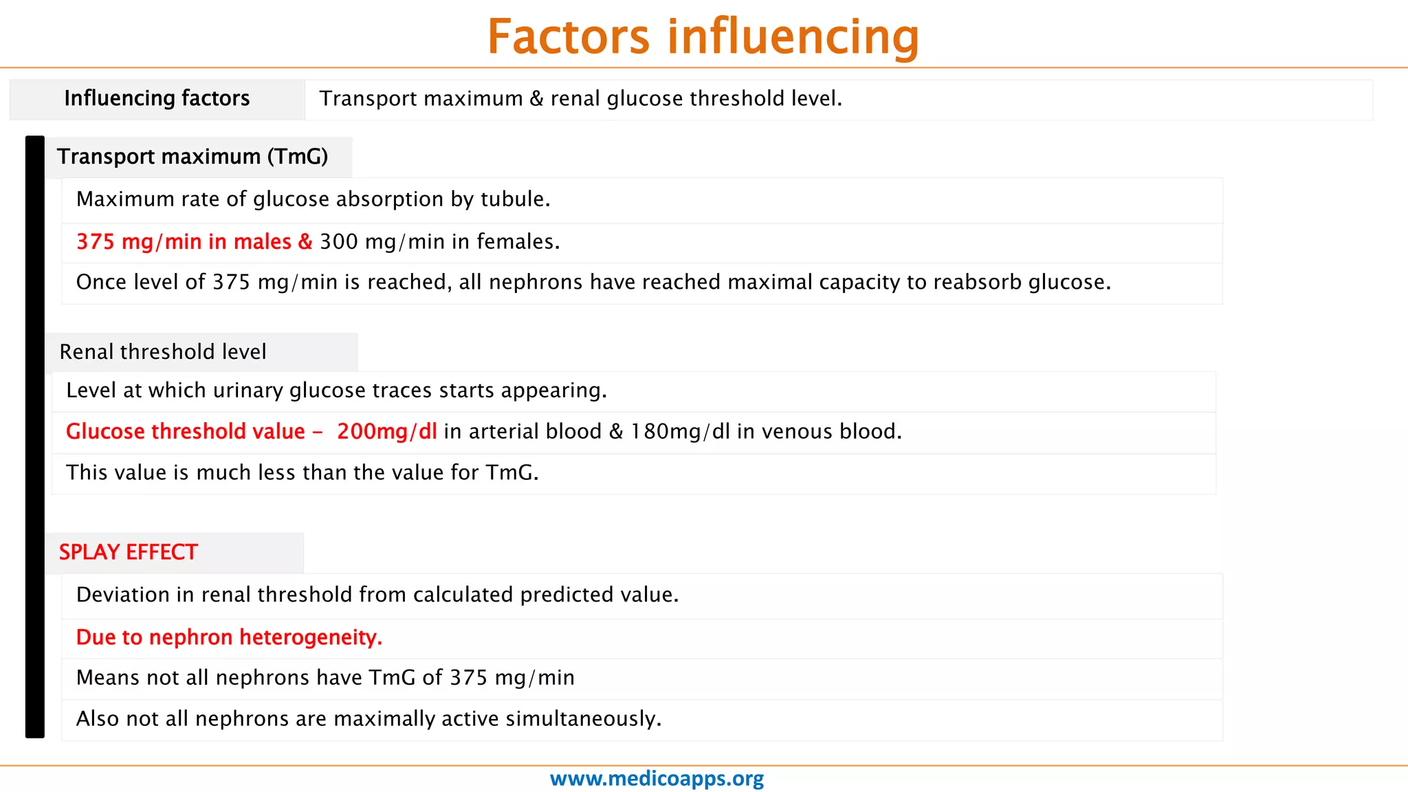 Renal transport of glucose | PPTX