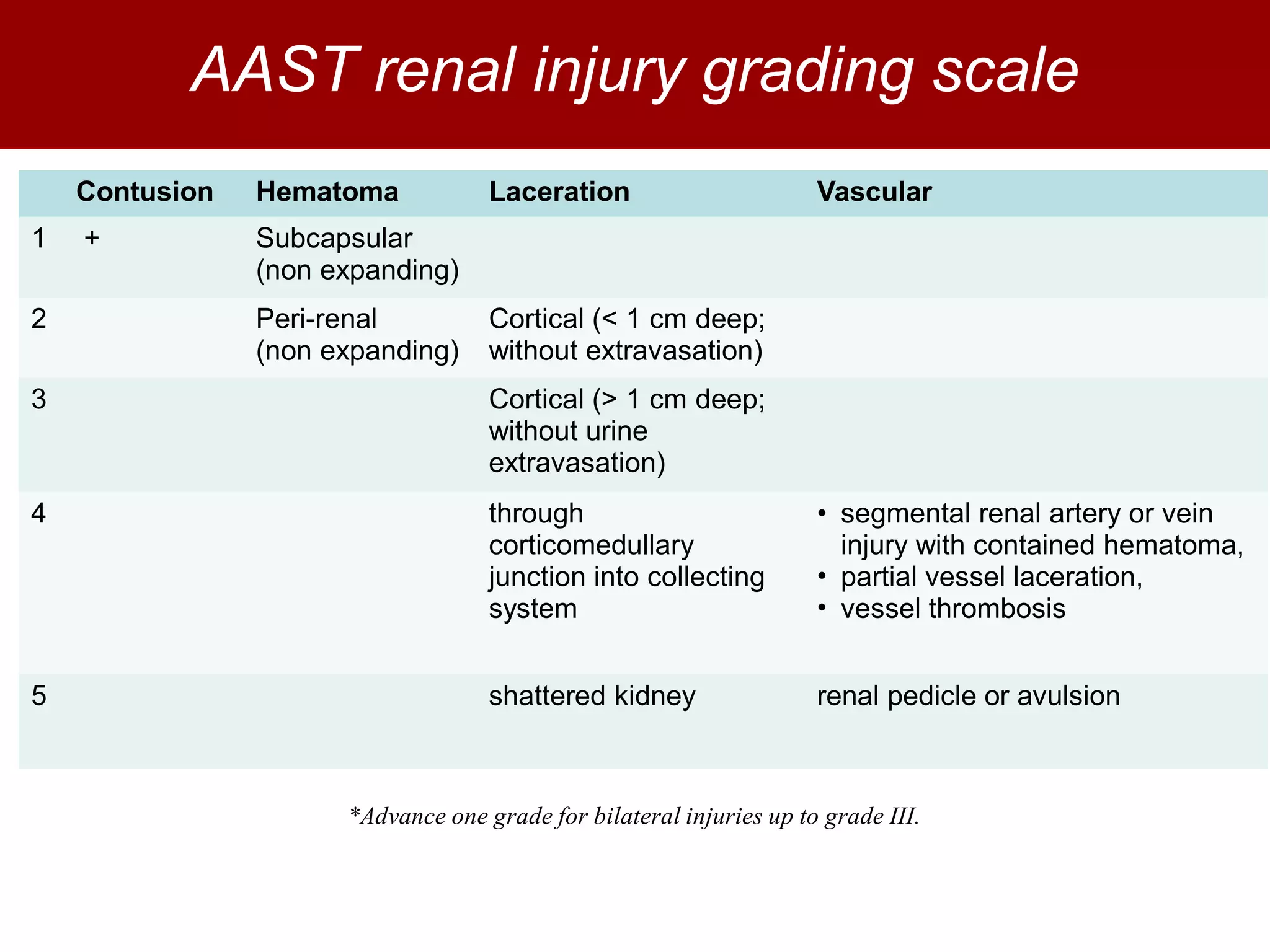 Renal Trauma | PPTX