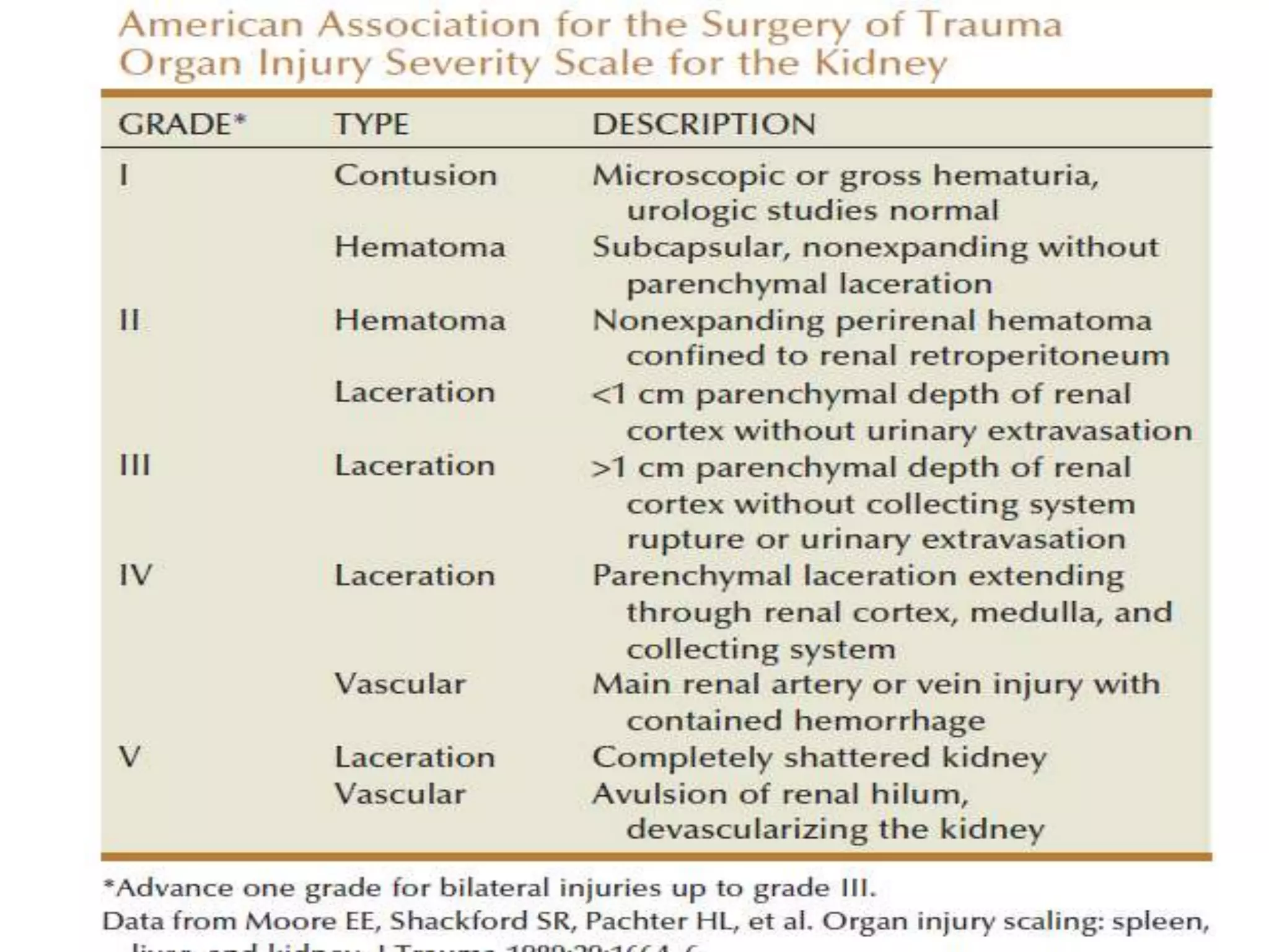 Renal trauma kidney injury | PPTX