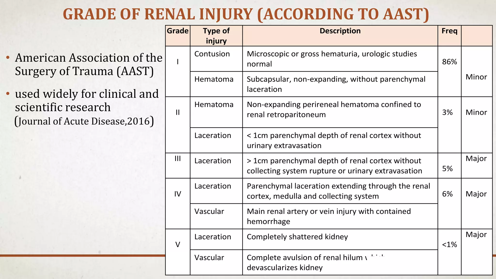 Renal trauma for students nurses | PPTX