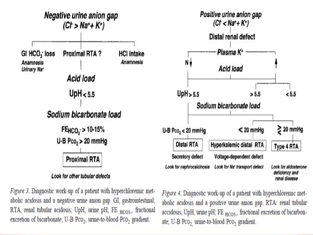 Renal tubular acidosis