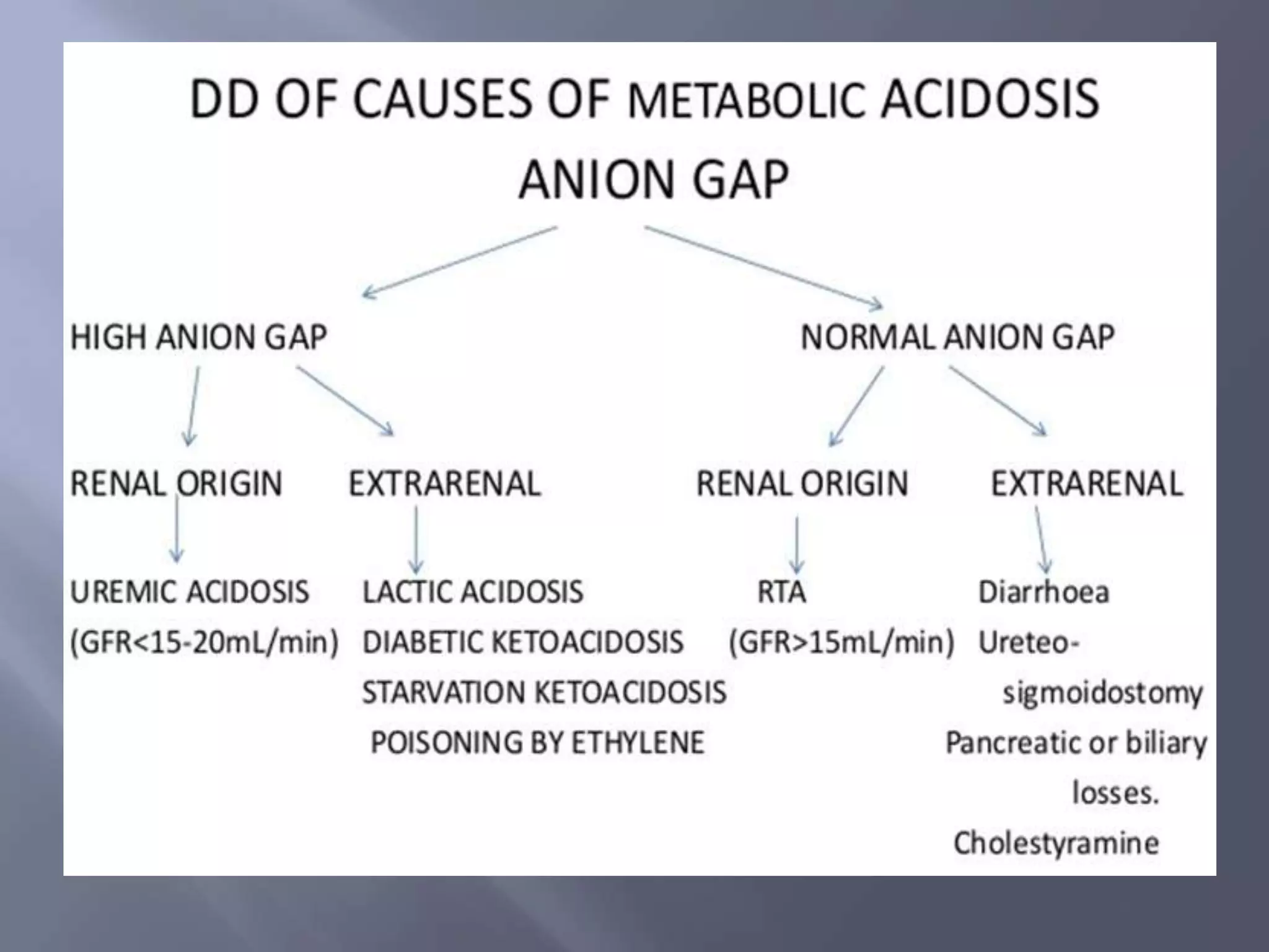 Renal tubular acidosis | PPTX