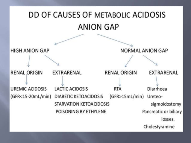 Renal tubular acidosis | PPTX | Endocrine and Metabolic Diseases ...