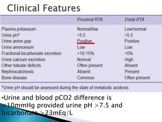 Renal tubular acidosis | PPTX