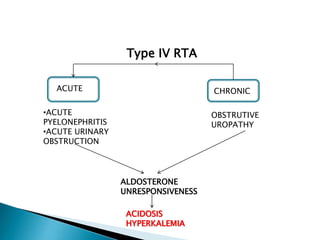 Renal tubular acidosis | PPTX