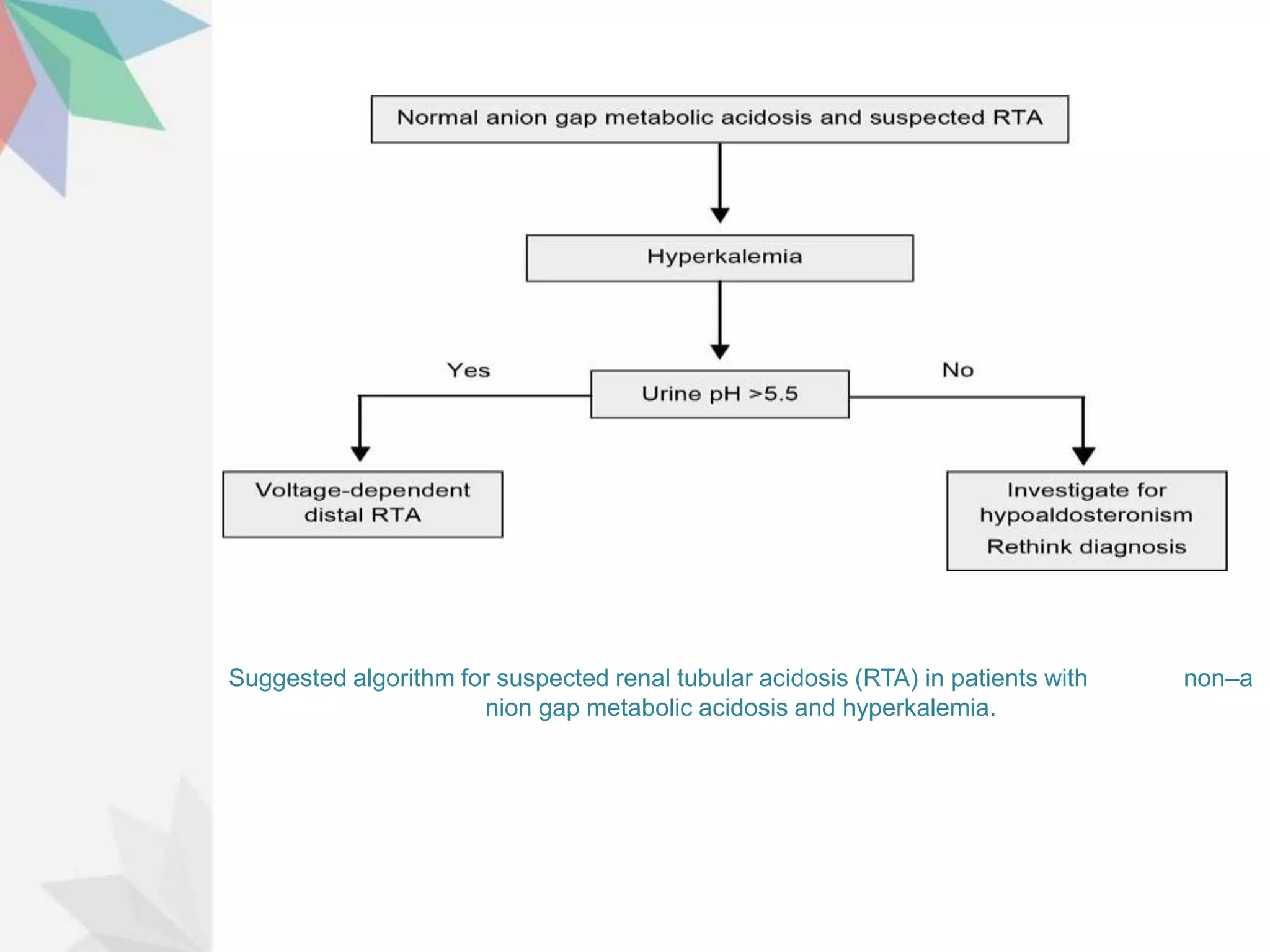 Renal Tubular Acidosis | PPTX
