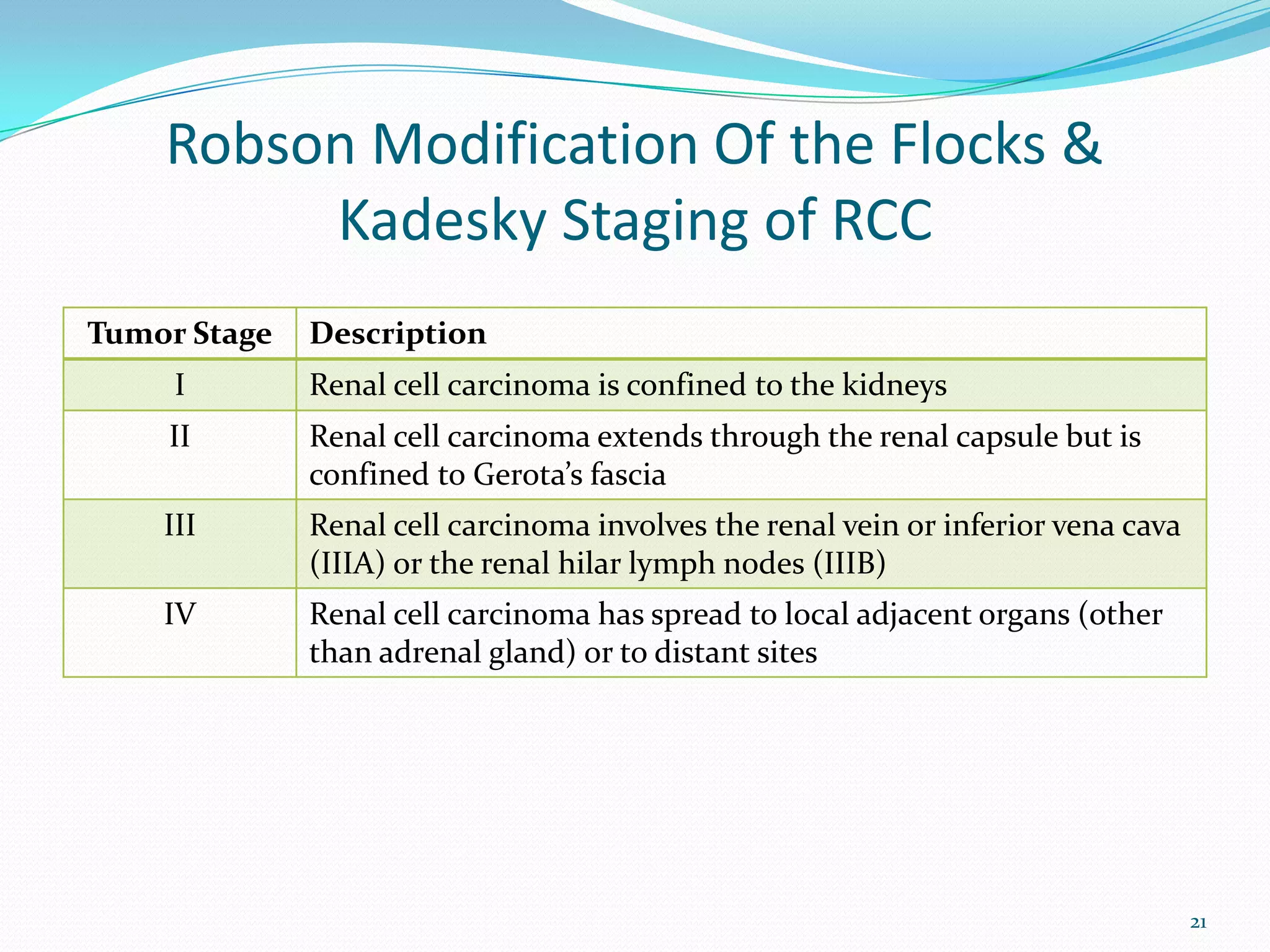 Renal Tumors, Renal Cell Carcinoma- Dr. Vandana | PPT