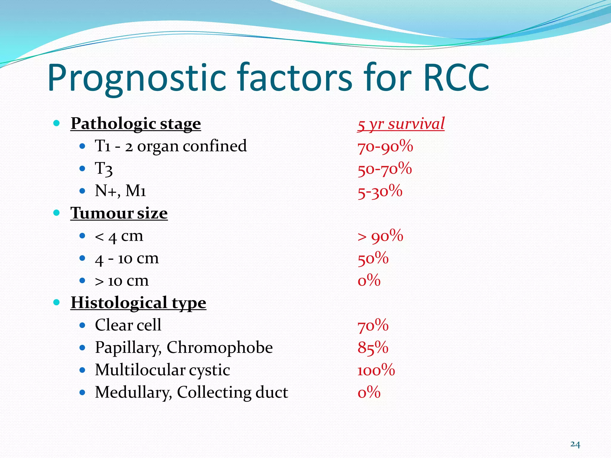 Renal Tumors, Renal Cell Carcinoma- Dr. Vandana | PPT