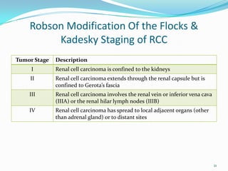 Renal Tumors, Renal Cell Carcinoma- Dr. Vandana | PPT