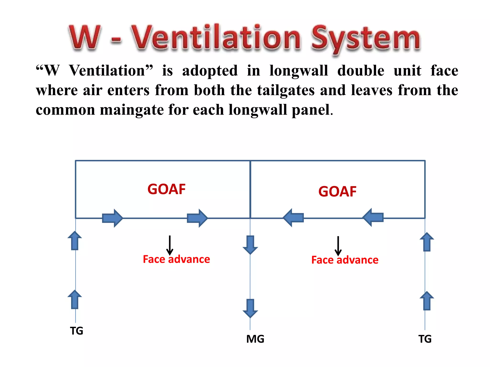 TYPES OF VENTILATION SYSTEMS IN MINES - CENTRAL BOUNDARY U W Z | PPTX
