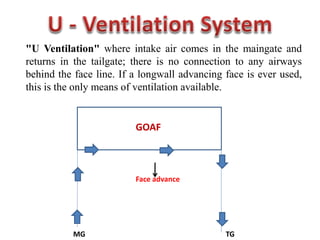 TYPES OF VENTILATION SYSTEMS IN MINES - CENTRAL BOUNDARY U W Z | PPTX