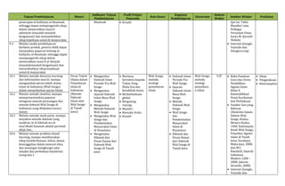 kelas x tp atp pendidikan agama islam dan budi pekerti.docx