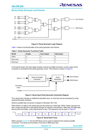 REN_AN-CM-242_Binary_Parity_Generator_and_Checker_APN_20210701_2.pdf