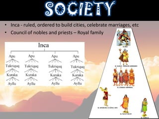 Inca Social Structure Pyramid