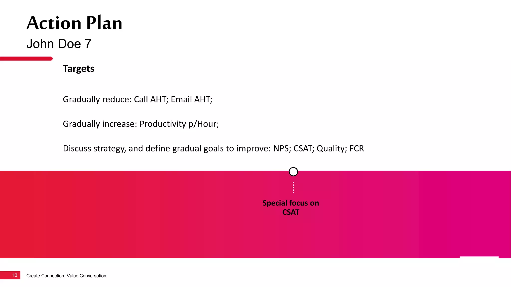 Monthly Performance Analysis | PPTX | Resume Writing and Advice | Job ...