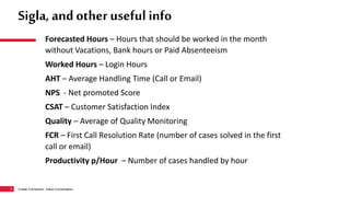 Monthly Performance Analysis | PPTX