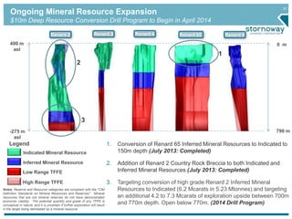 Renard Diamond Mine Financing Presentation | PPT