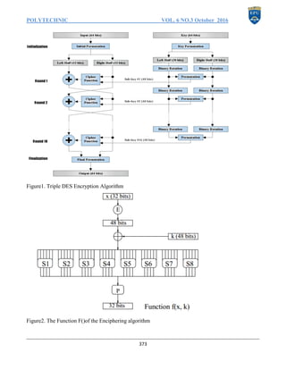 Renas Rajab Asaad | PDF