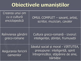 renaterea_i_umanismul (2).ppt