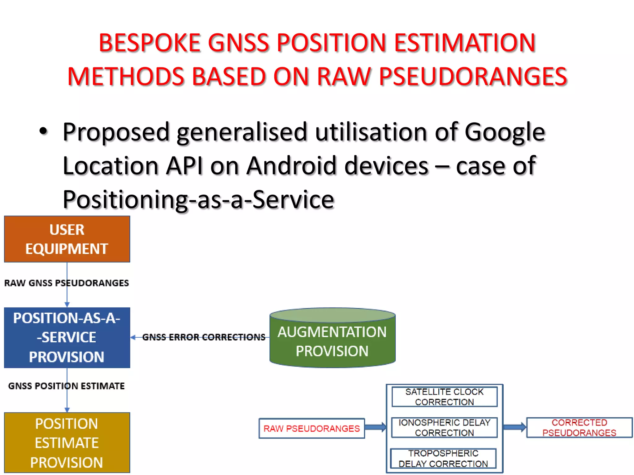 ADVANTAGES OF DEPLOYMENT OF BESPOKE GNSS POSITION ESTIMATION METHODS IN ...