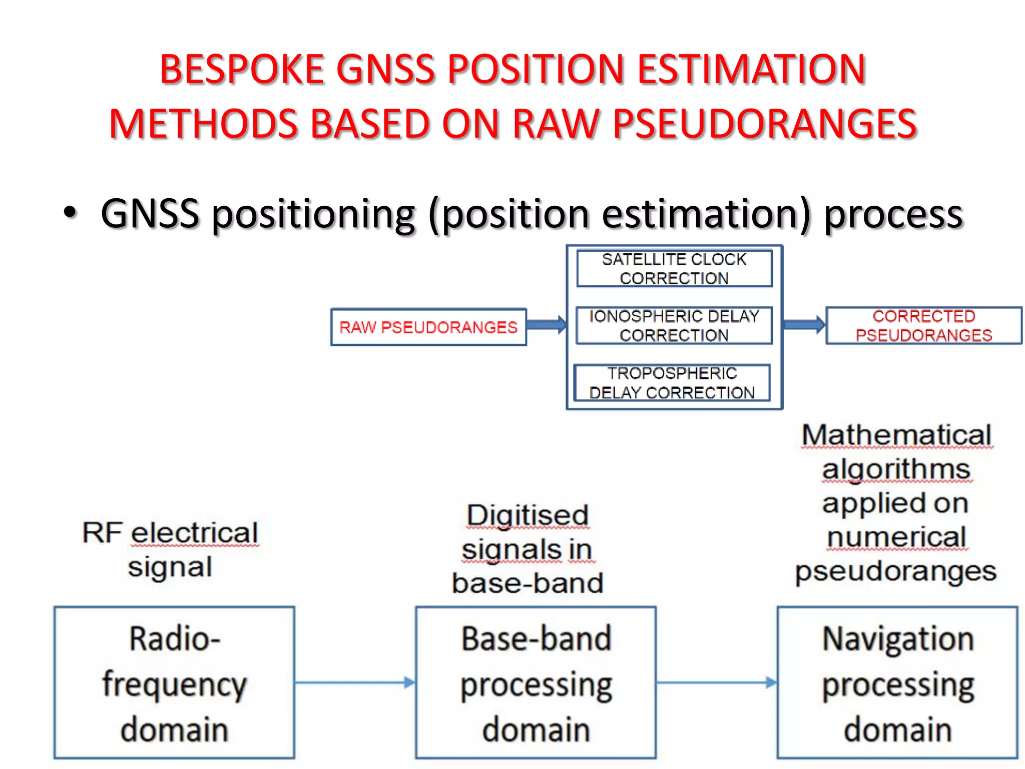 ADVANTAGES OF DEPLOYMENT OF BESPOKE GNSS POSITION ESTIMATION METHODS IN NAVIGATION DOMAIN BASED ...