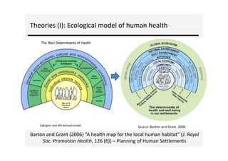 Renaturing Cities: Theories, Strategies and Methodologies | PDF