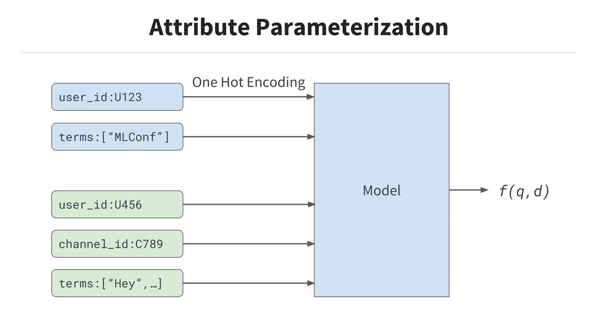 Renaud bourassa building machine learning models with strict privacy boundaries | PDF