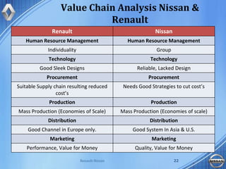 Renault nissan case study | PPTX