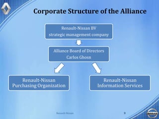 Renault nissan case study | PPTX