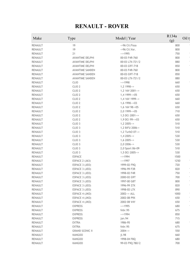 Renault rover | PDF
