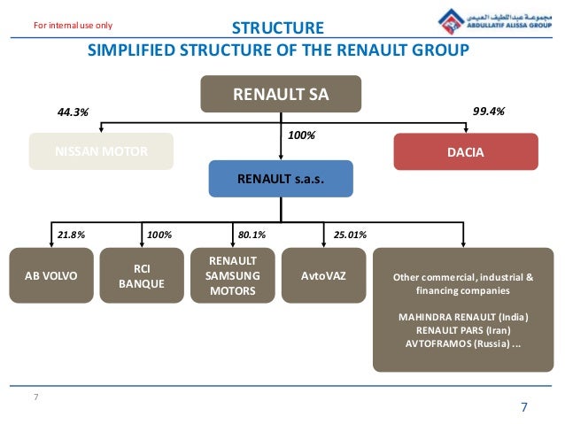 Renault board presentation