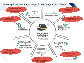 Expérience client, La Poste
