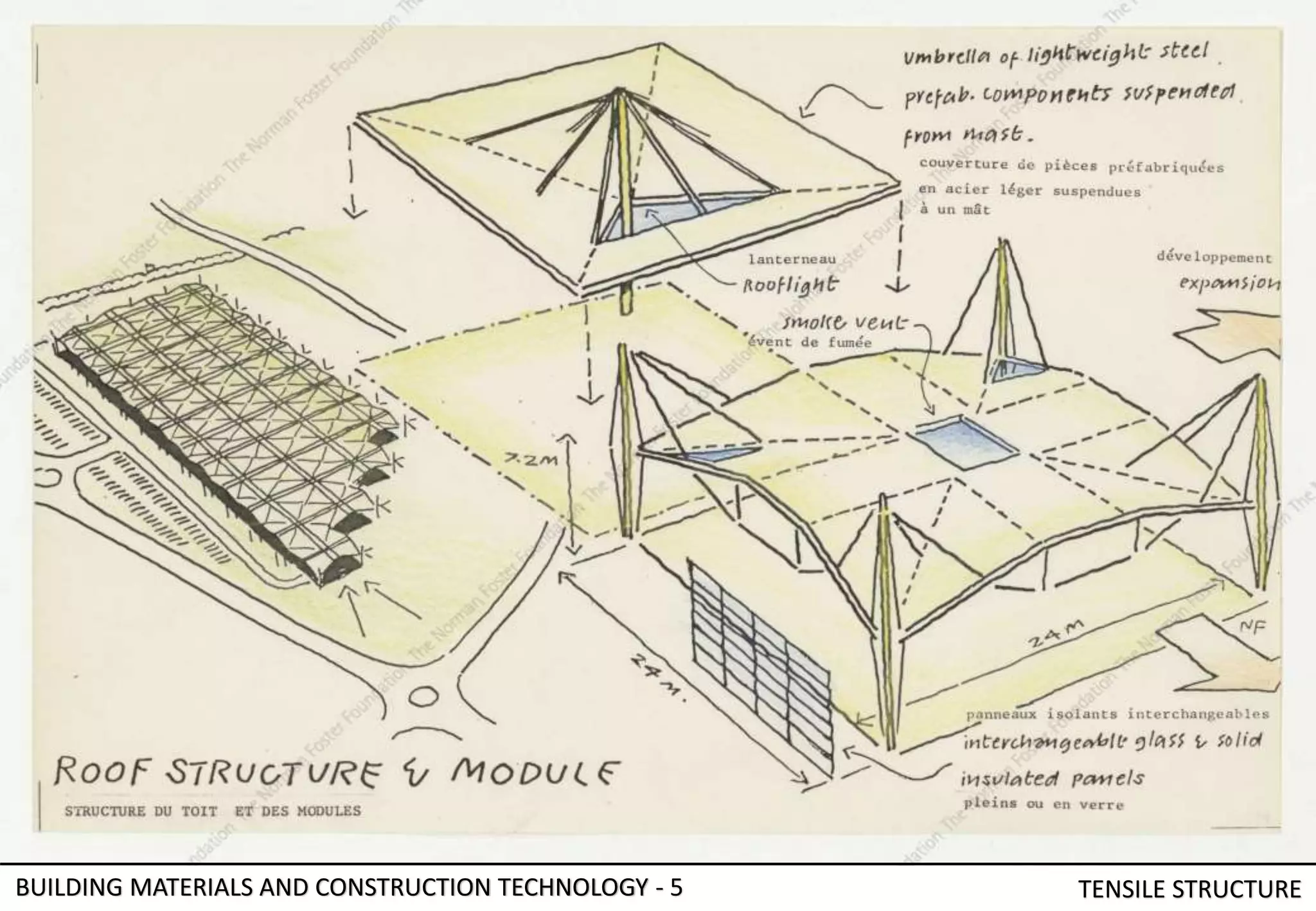 Renault distribution centre | PPTX