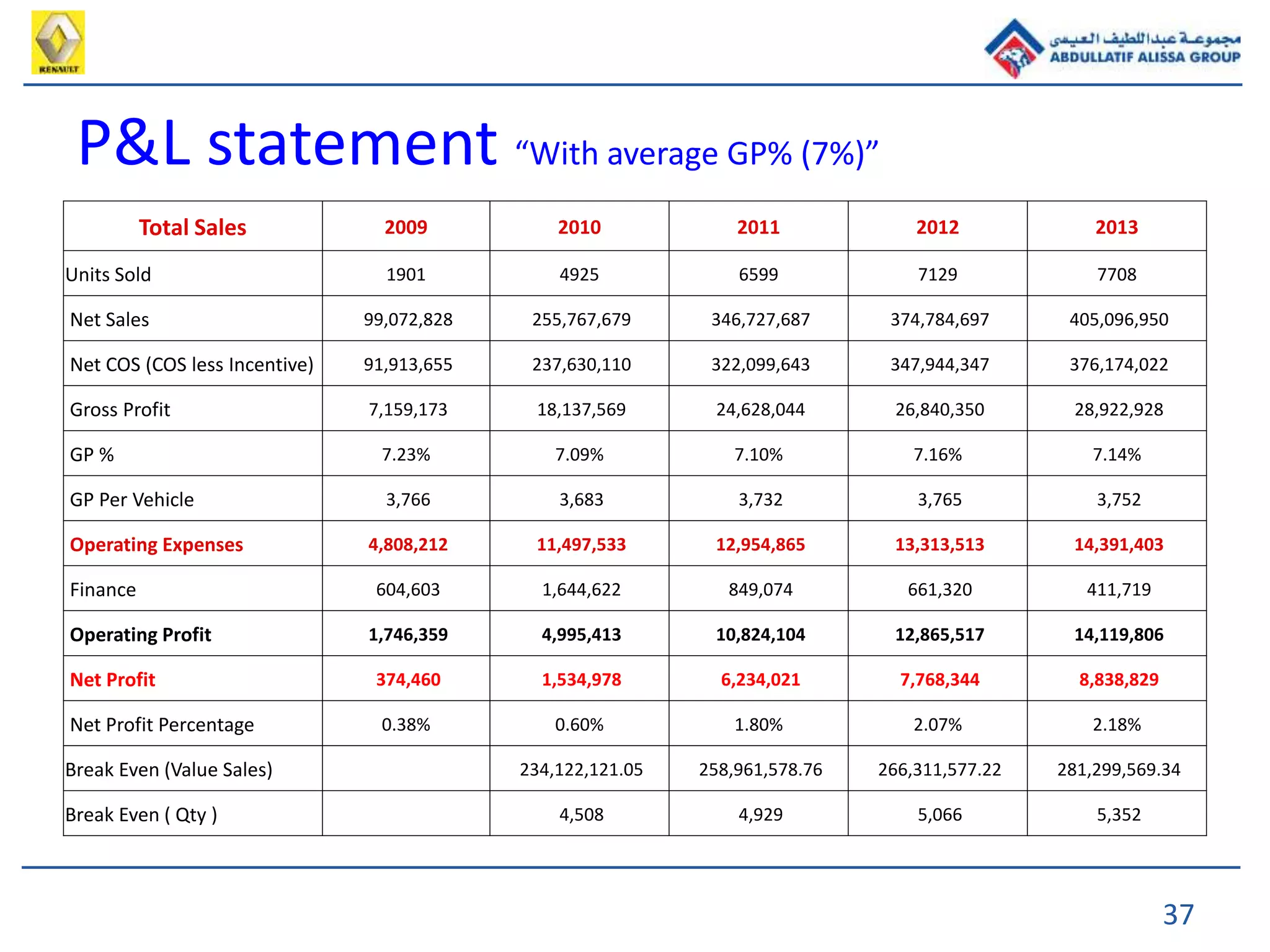 Renault feasibility study summary | PPTX