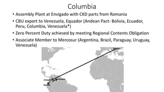 Renault logan case study | PPTX
