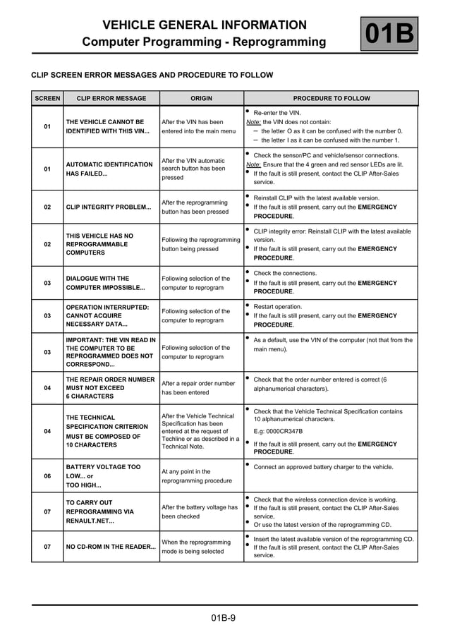 Renault re prog procedure (eng) | PDF