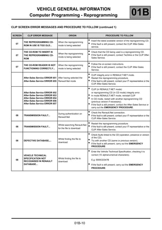 Renault re prog procedure (eng) | PDF