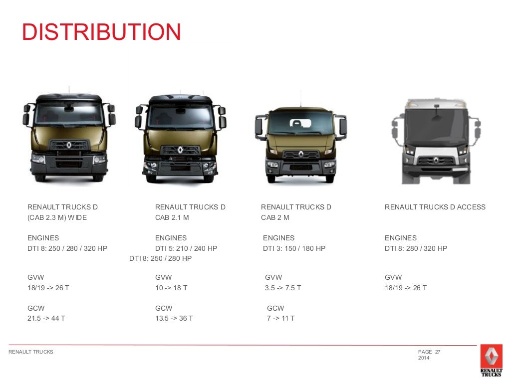 Renault Trucks presentation
