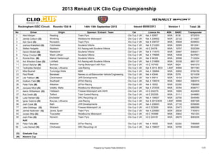 Renault UK Clio Cup, Rds13&14 Rockingham | PPT