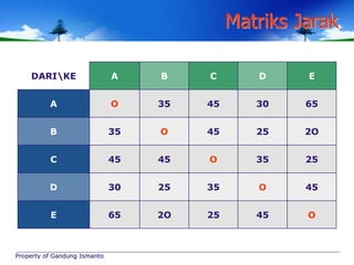 Analisis Jarak Dan Kesempatan | PPT