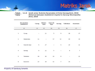 Analisis Jarak Dan Kesempatan | PPT